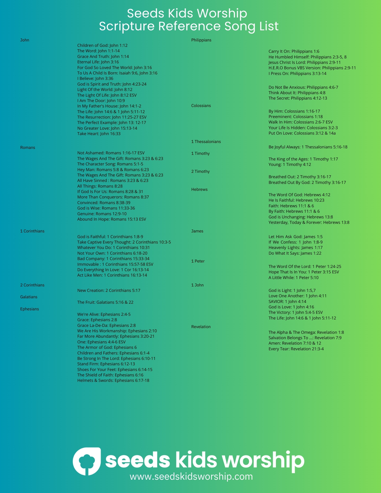 Filling Your Worship Tool Box- Tool #1: Scripture Reference